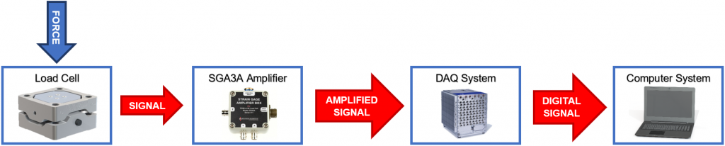 What Types of Transducers are There? – Michigan Scientific Corporation