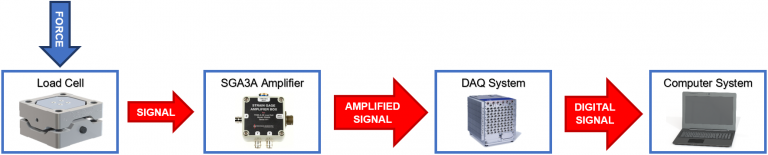 What are Transducers and What do they do? - Michigan Scientific Corporation