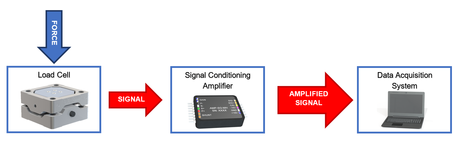 load cell amplifier daq • Michigan Scientific Corporation