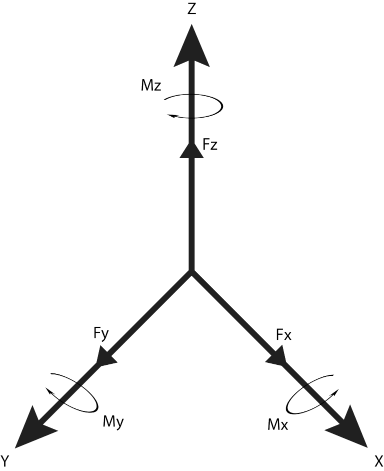 6 paksi • Michigan Scientific Corporation