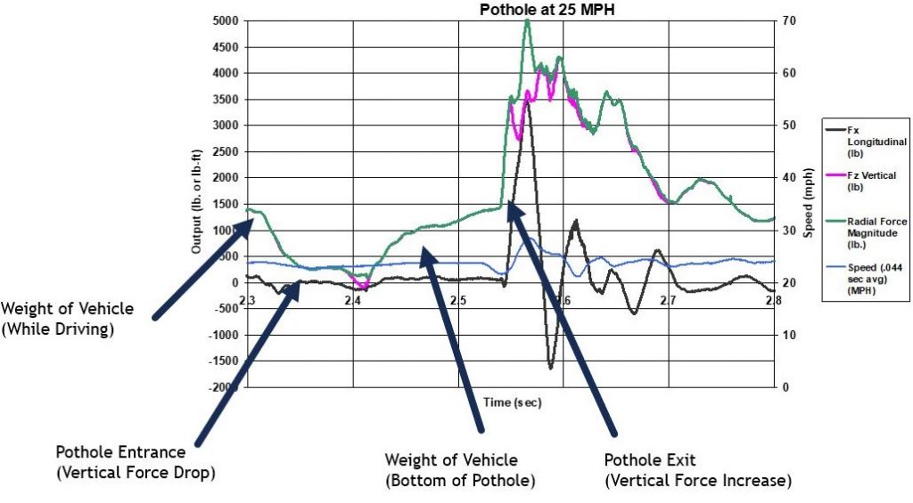 Durability Testing Case Study • Michigan Scientific Corporation
