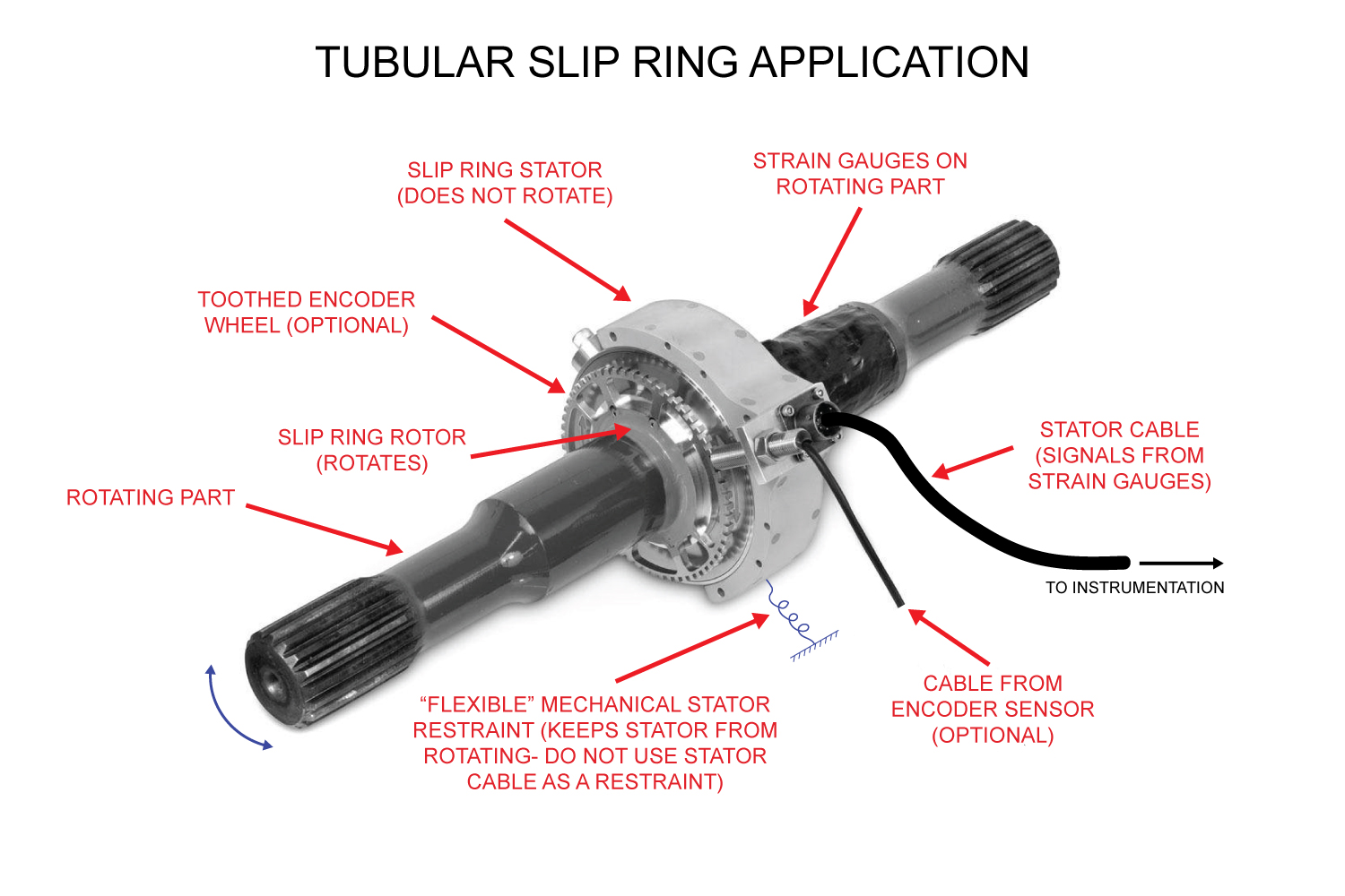 Tubular-Slip-Ring-Applciation-Diagram • Michigan Scientific Corporation